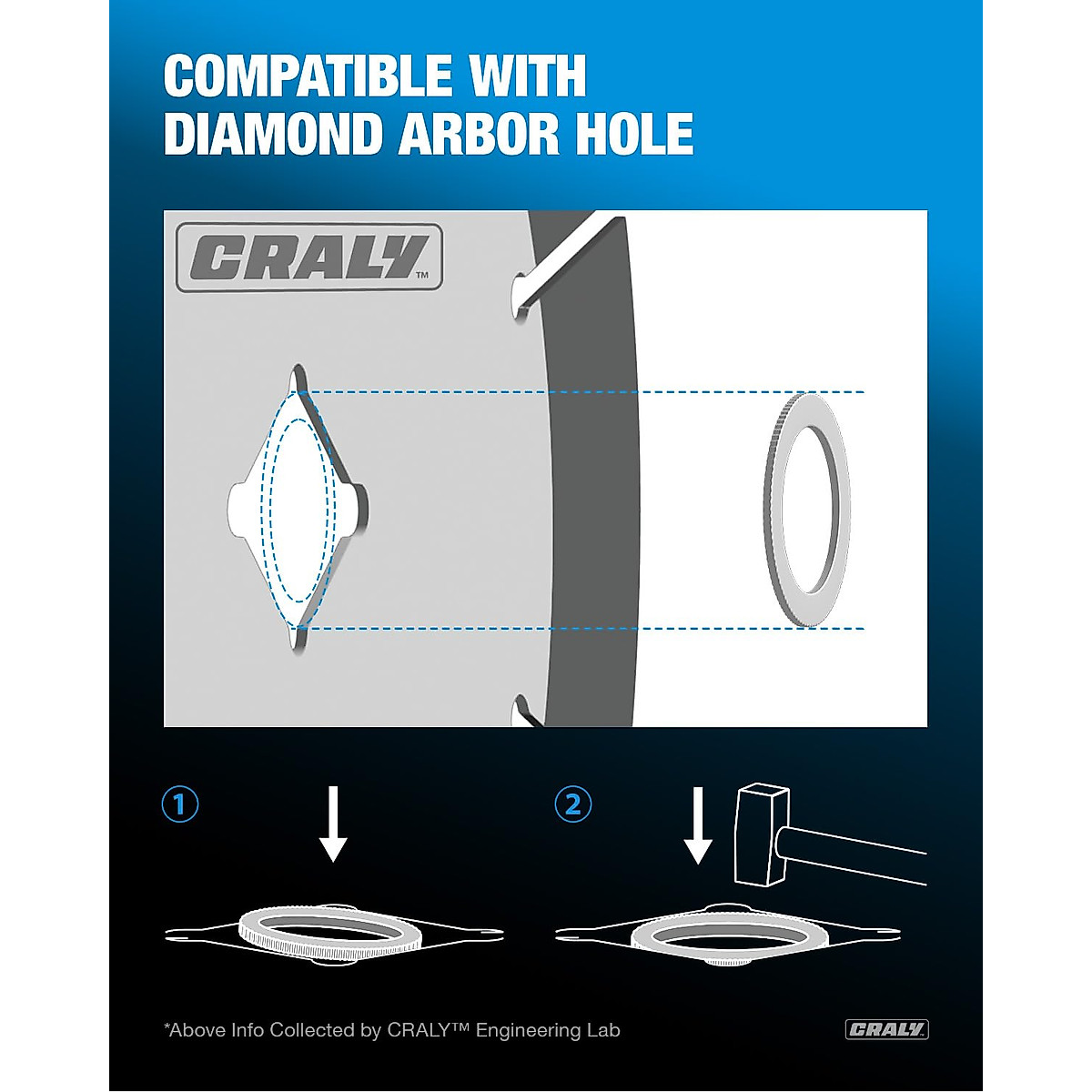 CRALY Saw Blade Bushing Set, Arbor Adapter Kit, Reduction Ring Combo, 30mm-5/8'', 20mm-5/8'', 7/8''-5/8'', 20mm-1/2'', 1''-5/8'', 20mm-10mm, 5/8''-3/8'', 5/8''-1/2'', 16-Pack(BU-08-16)