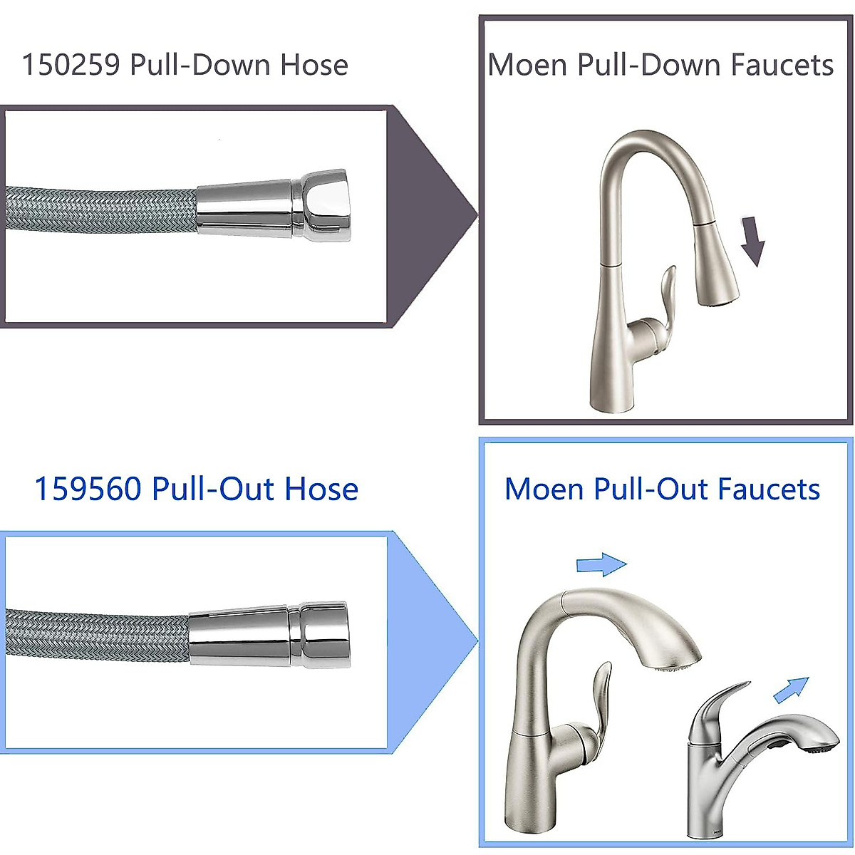 150259 Pull Down Hose Kit Compatible W/Moen Kitchen Faucet, Pull Down Kitchen Faucet Replacement Part 187108