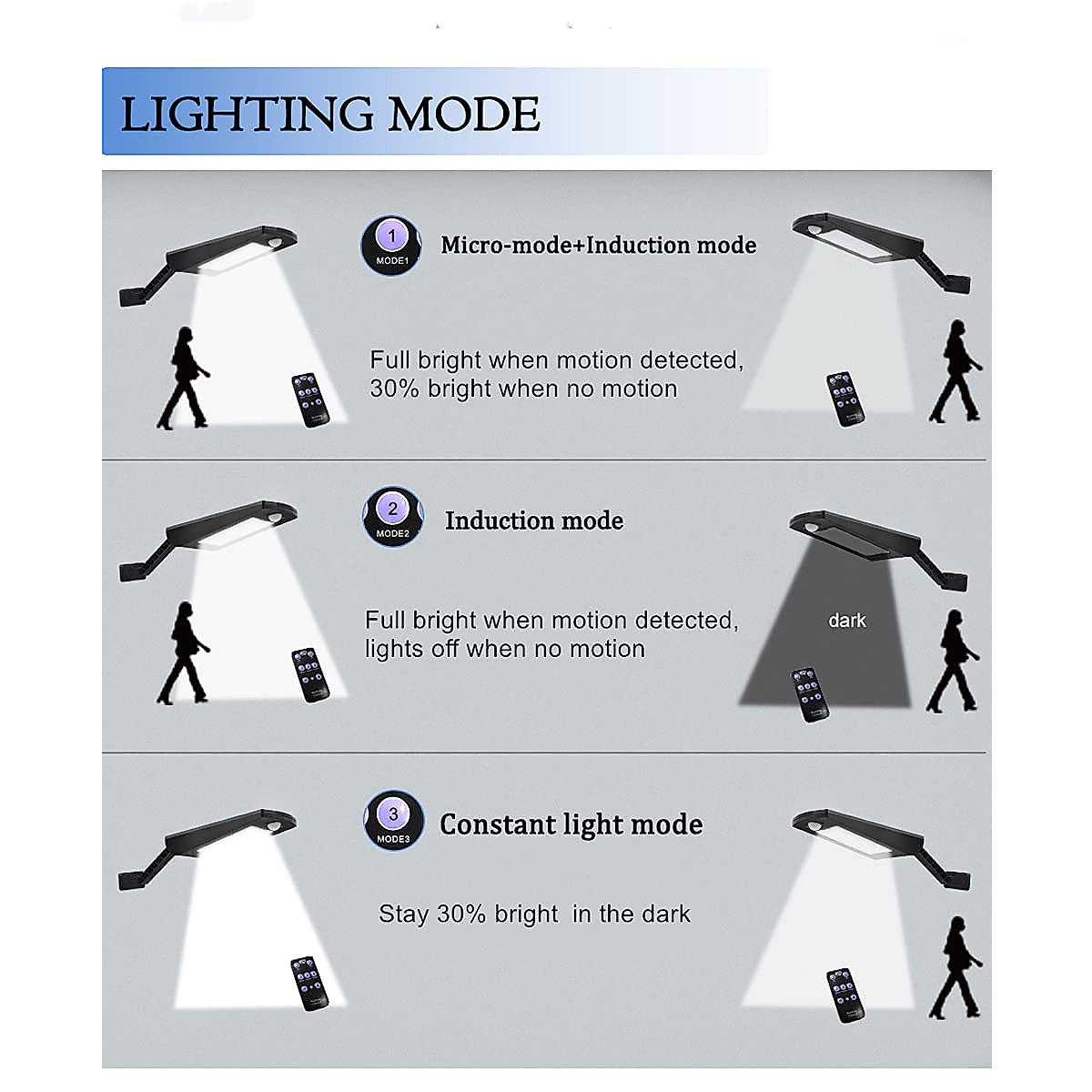 HULPPRE 66Leds Solar Flood Lights Outdoor Motion Sensor with Remote Controller 3 Lighting Modes Adjustable Bracket Solar Porch Light Waterproof Pool Light for Garden,Yard,Shed,Garage,Driveway