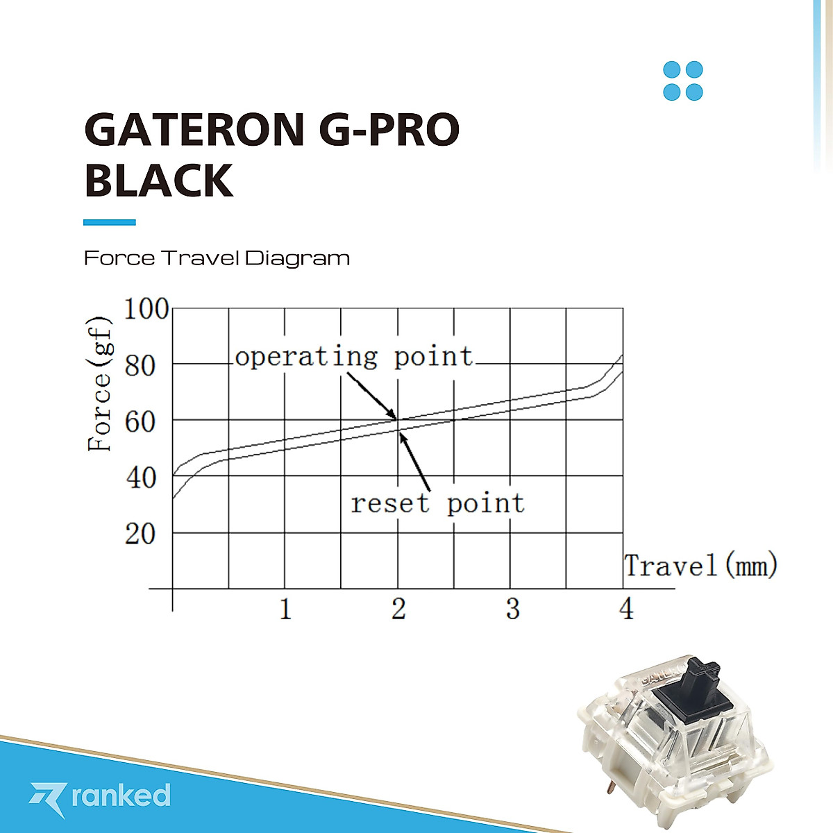 Pack of Gateron ks-9 G PRO Switches for Mechanical Gaming Keyboards | Plate Mounted | Pre Lubed (Gateron PRO Black, 65 Pcs)