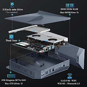 [Gaming PC] Mini PC Intel i9-12900H & GeForce RTX 3050Ti 8G GDDR6 14C/20T RGB Lights Mini Desktop Computer, 32GB RAM 1TB PCIE4.0 SSD, 2.5G LAN 2X HDMI Type-C WiFi 6E BT5.3, Windows 11 Pro