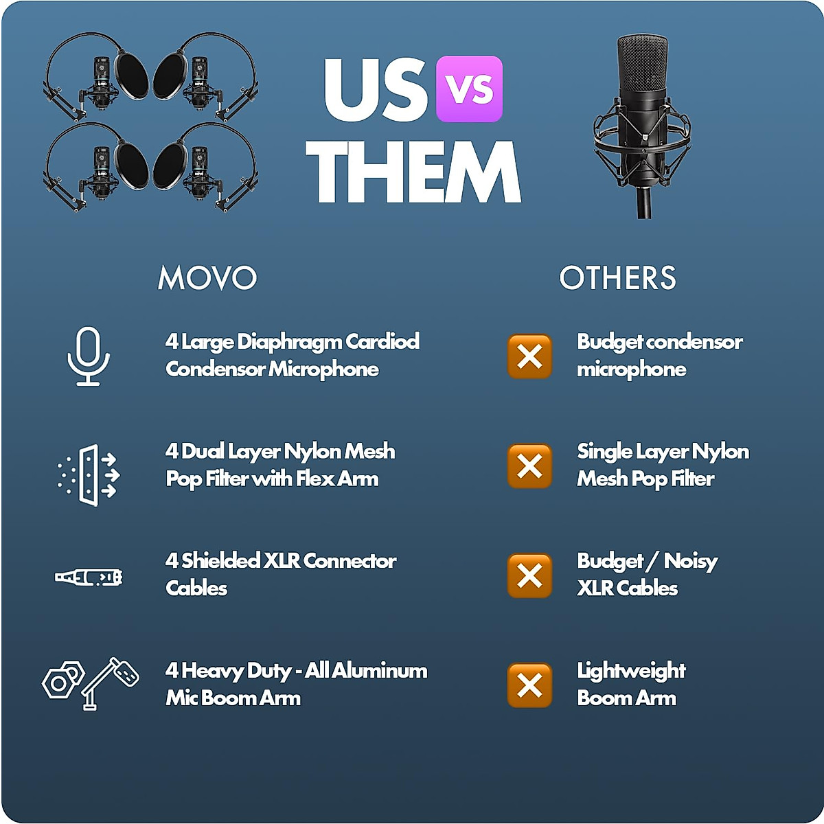 Movo PodPak4A 4-Pack Universal XLR Condenser Microphone Podcast Equipment Bundle for 4 - Includes Cardioid Mics, Desk Mount Stands, Shock Mounts, Pop Filters, and Audio Cables - Podcasting, YouTube