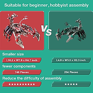 Microworld 3D Metal Puzzle, Mechanical Green Devils Scorpion Metal Model Kits, DIY Challenge 3D Puzzle for Adult, Brain Teaser Art Craft Home Decor Toy for Teen