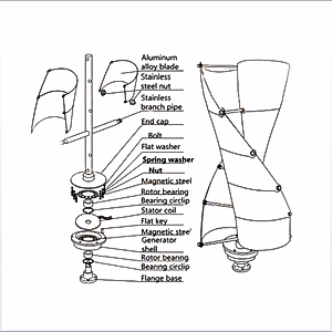 QAZNHODDS 8000W Vertical Wind Turbine, Permanent Magnet Generator 3 Phase 12V 24V 48V Noiseless Wind Turbine Generator,48V