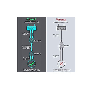 CERRXIAN RJ45 Splitter Adapter, RJ45 Female to 2 Female Splitter Coupler LAN Ethernet Network 1 to 2 Adapter (2-Pack)