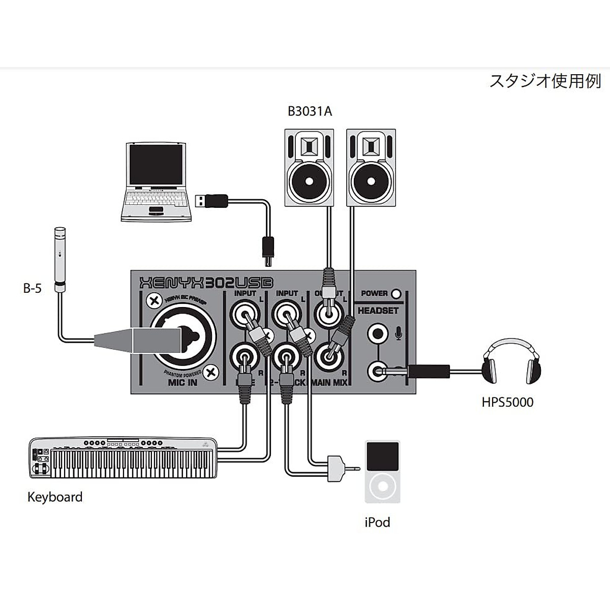Behringer XENYX 302USB Premium 5-Input Mixer with Mic Preamp and USB/Audio Interface