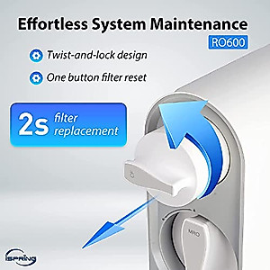 iSpring FCF600 Replacement Water Filter for RO600 Tankless Reverse Osmosis Water Filtration System
