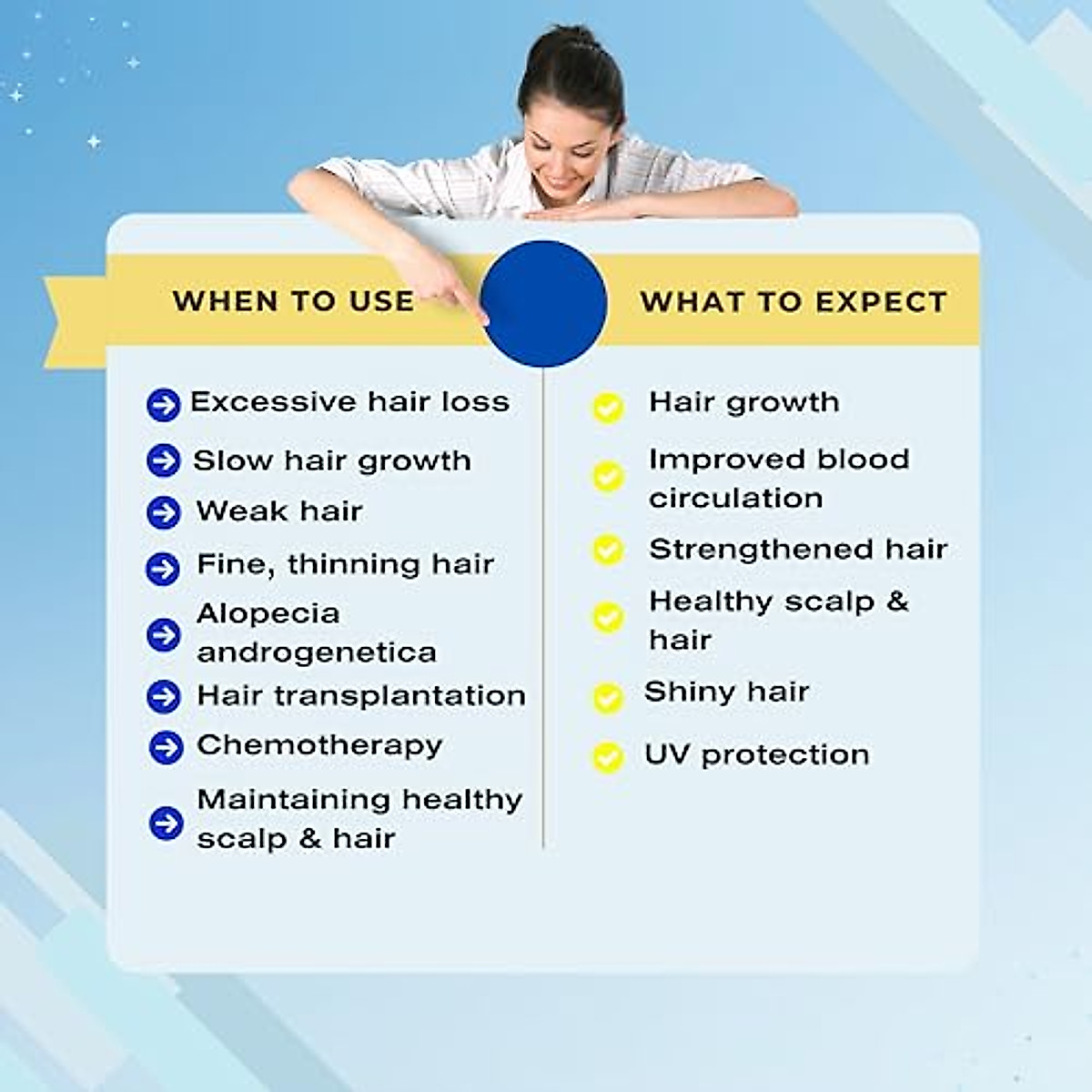 Mediceuticals Bioclenz Shampoo - Anti-Shedding Shampoo for Women and Men - Shampoo for Hair Loss Due to Telogen Effluvium - Postpartum Hair loss Shampoo - For Normal Hair and Scalp 33.8 oz (1L)