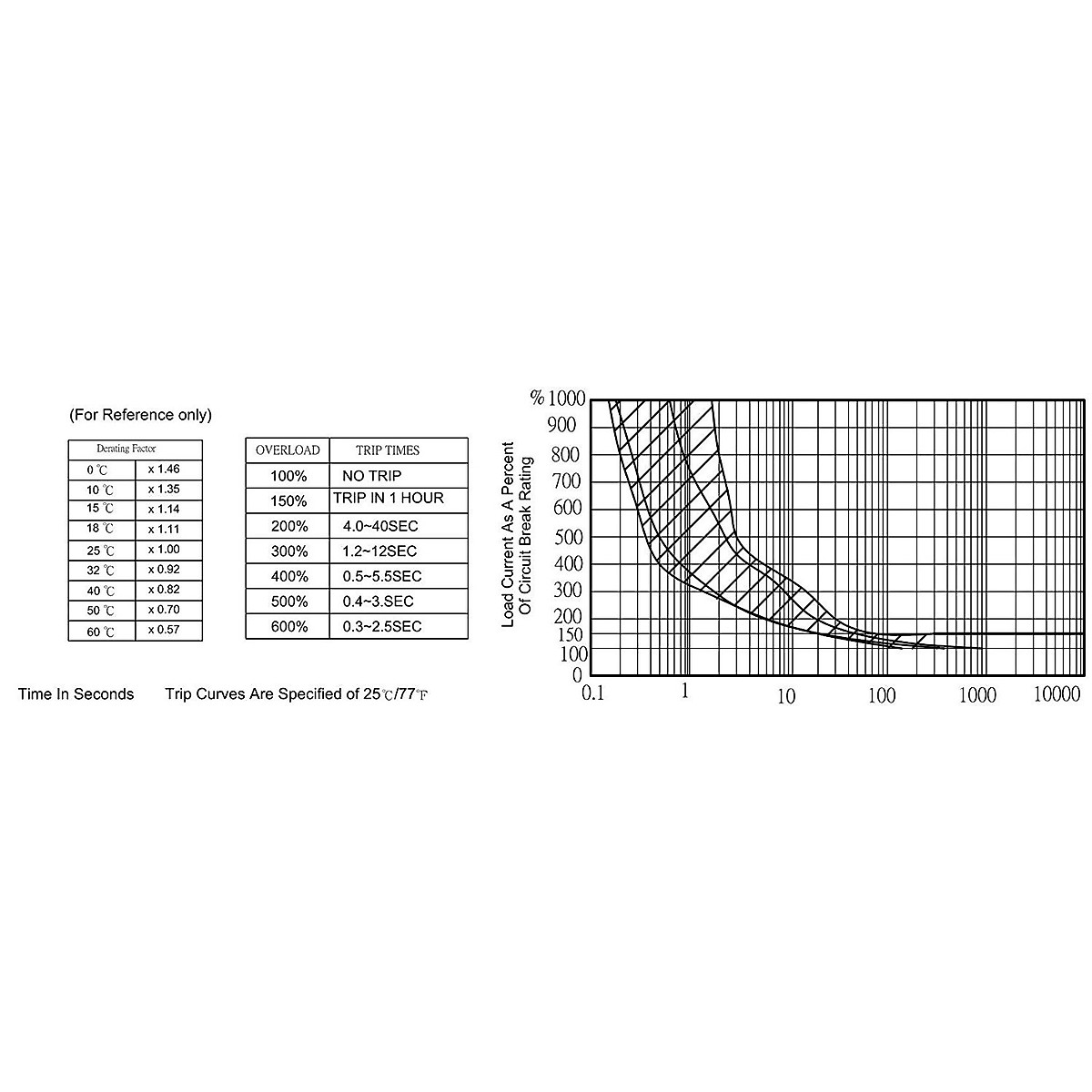 ZOOKOTO 2PCS 30A DC50V AC125-250V Push Button Reset Circuit Breakers with Quick Connect Terminals and Waterproof Button Black Cap