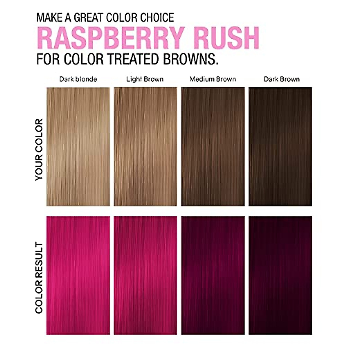 Raspberry Color Depositing Shampoo - Hot Pink Semi Permanent Hair Color with BondHeal Bond Rebuilder - Magenta Hair Dye 6.4 oz