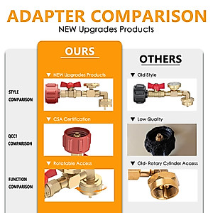 MEFUN Propane Refill Elbow Adapter 1lb to 20lb, QCC1 Propane Refill Elbow Adapter with Gauge and ON-Off Control Valve for Camping Grill 1LB Propane Tank to Be Refilled Gas from 5~40 LB Propane Tank