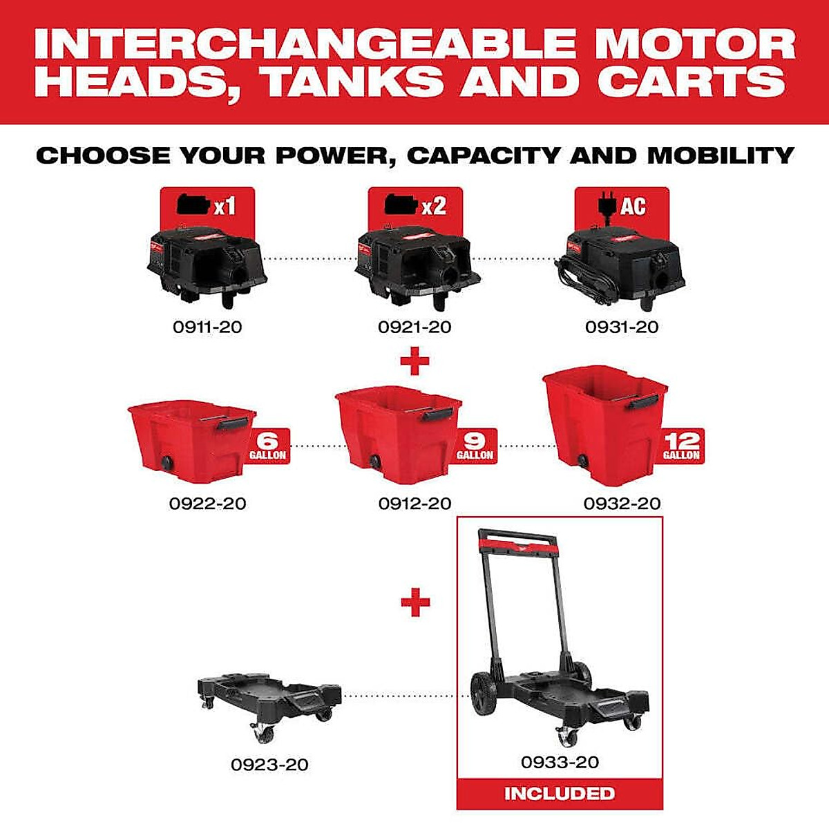 Milwookee Fits Milwaukee 0933-20 Premium Wet/Dry Vacuum Cart,Rolling Tool Box,Tool Box with Wheels,Dolly cart, Red