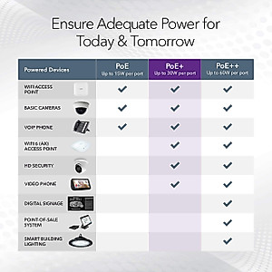 NETGEAR 28-Port PoE Gigabit/10G Stackable Smart Switch (GS728TXP) - Managed, with 24 x PoE+ @ 195W, 2 x 10G Copper and 2 x 10G SFP+, Desktop or Rackmount, and Limited Lifetime Protection