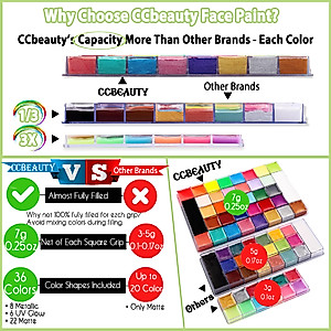 CCbeauty Professional 36 Colors Face Body Paint Kit, Largest Oil Based Non-Toxic Hypoallergenic Neon Face Painting Palette Set with 10 Brushes for Halloween SFX Special Effects Cosplay Costume Makeup