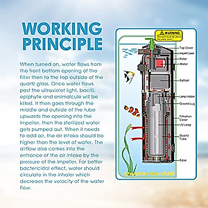 AquaShine JUP-23 Submersible UV Sterilizer for Aquarium - 13W aquarium powerhead with Built in Water and Air Pump - Extra UV Bulb Included - Green Algae Killing Machine.