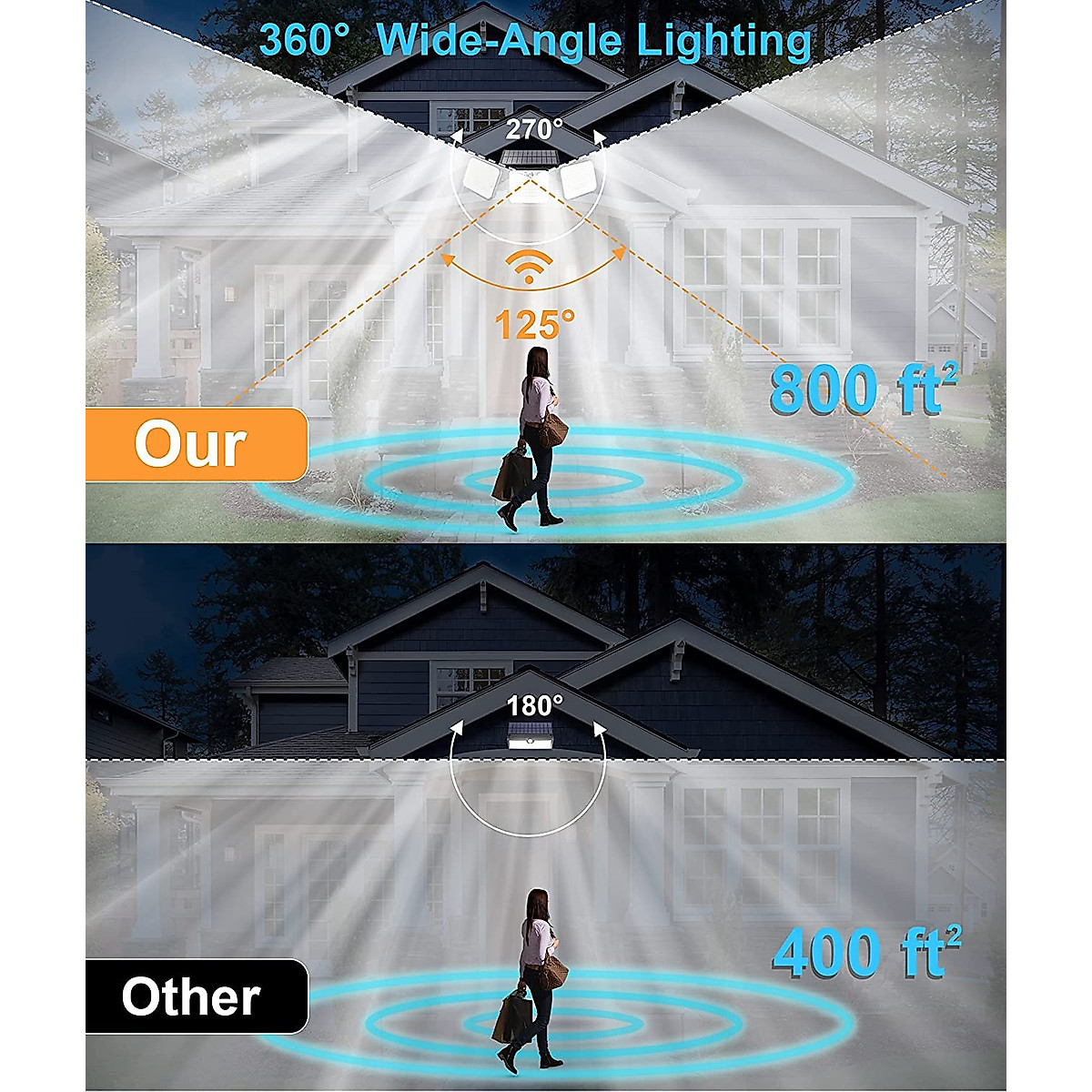 Aigleya Solar Outdoor Lights, 3000LM180 LED Motion Sensor Outdoor Lights 3 Heads Solar Security Lights IP65 Solar Flood Lights,270° Wide Angle Luces Solares para Exteriores with 3 Modes(2 Packs)