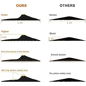 Jin&Bao Universal Garage Door Threshold Seal Strip 20FT Kit, Bottom Waterproof Rubber Weather Stripping Replacement