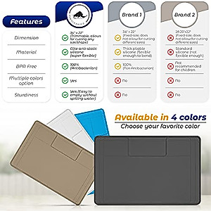 Famous Rhino - The Original Under Sink Mat - Silicone Waterproof mat, Adjustable, Easy to Clean, Kitchen cabinet liner, Disifenction Surface - 34" x 22" or smaller