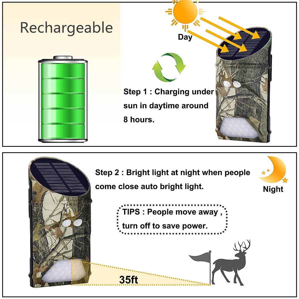 LILBEES Solar Powered Hog Feeder Light with Motion Sensor for Hog,Deer Feeder,Predator Coyote Pig Varmint,Campact Camouflage Design for Out Door Hunting with Green Lights(G300)(Pack of 2)