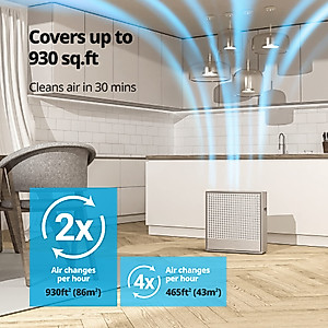 Coway Airmega 250S App-Enabled Smart Technology, Compatible With Amazon Alexa True HEPA Air Purifier, Covers 930 Sq.ft