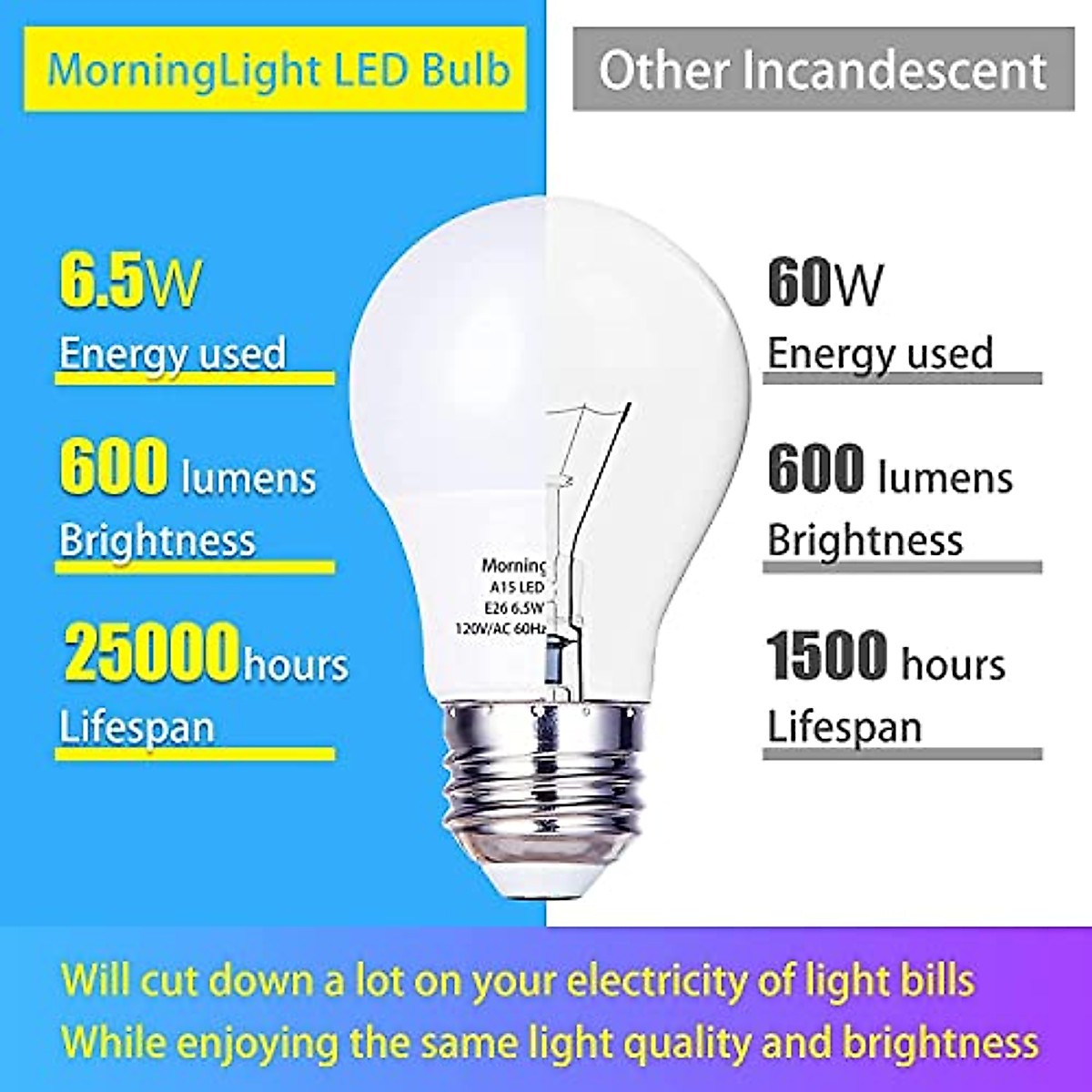 6 Pack A15 LED Bulb, 6.5W Equivalent 60 Watt Dimmable Light Bulb, 3000K Soft White, E26 Base, G45/A15 Shape LED Appliance Bulb for Ceiling Fan, Fixtures, 600LM