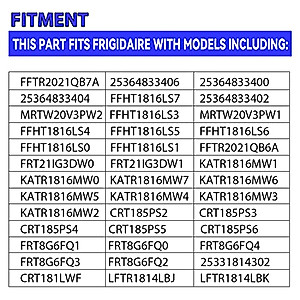 ECOTRIC Refrigerator Door Shelf Rack Bar Rail Retainer Compatible with Kenmore Frigidaire Refrigerators Replacement for 240534901 AP3214630 PS734935 Door Bin Refrigerator Parts & Accessories