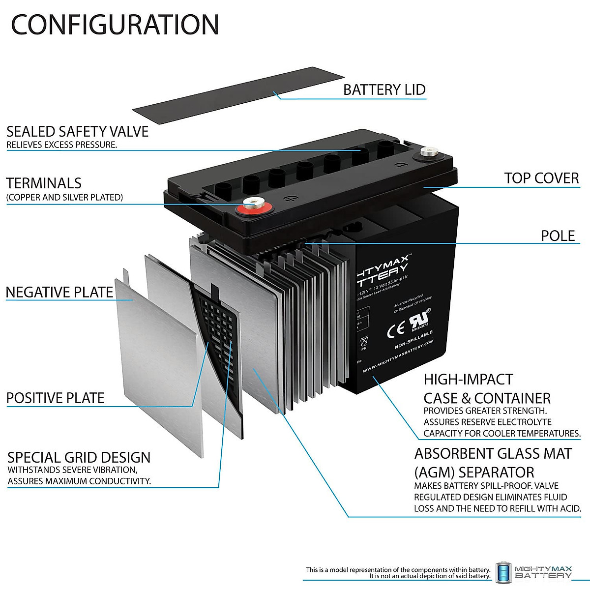 Mighty Max Battery 12V 55AH Internal Thread Replacement Battery Compatible with Minn Kota Endura Trolling Motor