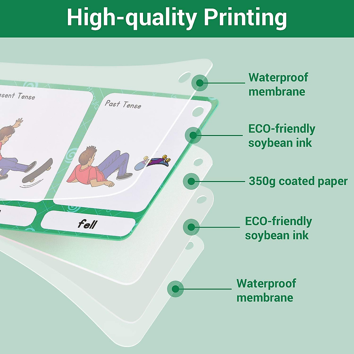 Richardy Irregular Verbs/Verb Tense 2 Themes English Flash Cards Kids Pocket Card, Kindergarten Preschool Educational Toys, Kindergarten Supplies