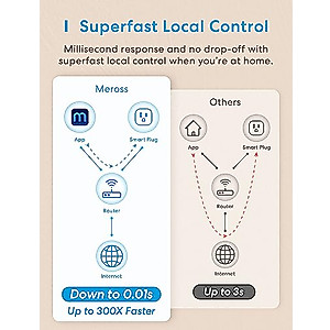 Meross Smart Plug Mini, 15A WiFi Bluetooth Outlet Socket Compatible with Alexa, Google Assistant, Voice & App Remote Control, Timer, Offline Control, ETL FCC Certified 4 Pack, 2.4G Only