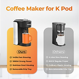 CHULUX 1000W Compact Single Serve Coffee Maker, Instant One Cup Coffee Pod Maker for K Cup & Ground Coffee, Stainless Steel Capsule Coffee Machine, 90s Fast Brewing