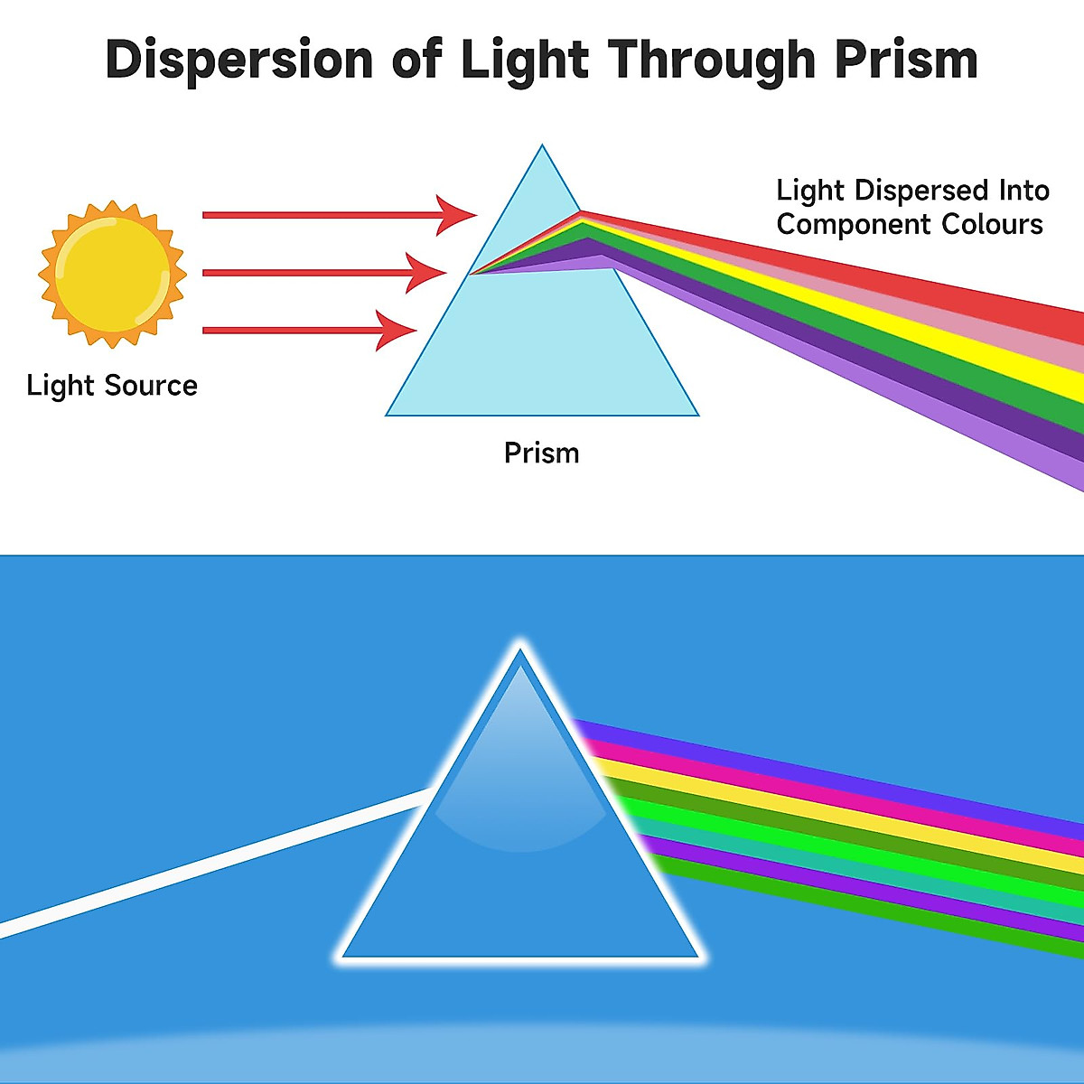 Prism Set, 4 Pack K9 Optical Crystal Photography Prism Set, Include 55mm Crystal Ball, 50mm Crystal Cube, 50mm Triangular Prism, 60mm Optical Pyramid, Gift Box for Teaching, Science, Photography, Play