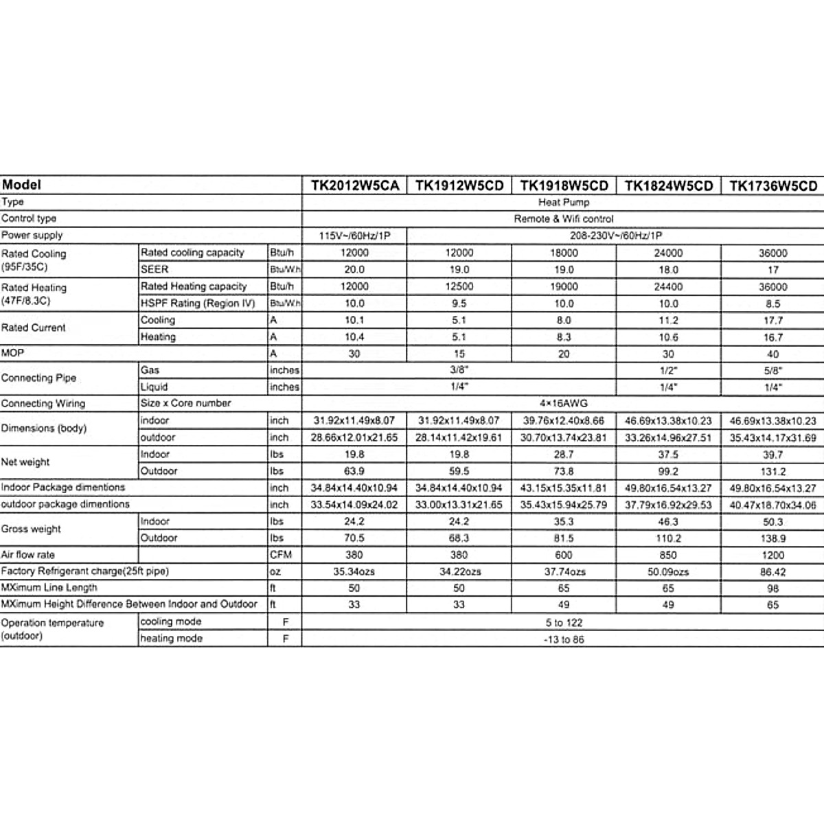TUTTOKOOL 12000 BTU Wifi Enabled 20 SEER2 Cools Up to 550 Sq.Ft 110-120V Energy Efficient Mini Split Air Conditioner & Heater Ductless Inverter System, with 1 Ton Heat Pump