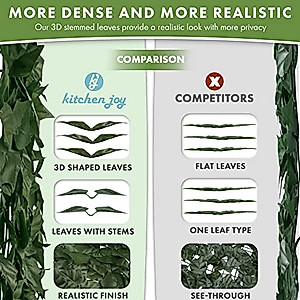 Kitchen Joy Fence Covering Privacy - 136 Sq Ft of Artificial Ivy Privacy Fence Screen, Privacy Fence Panels for Outside - Set of 4 x 50" x 98" Screens