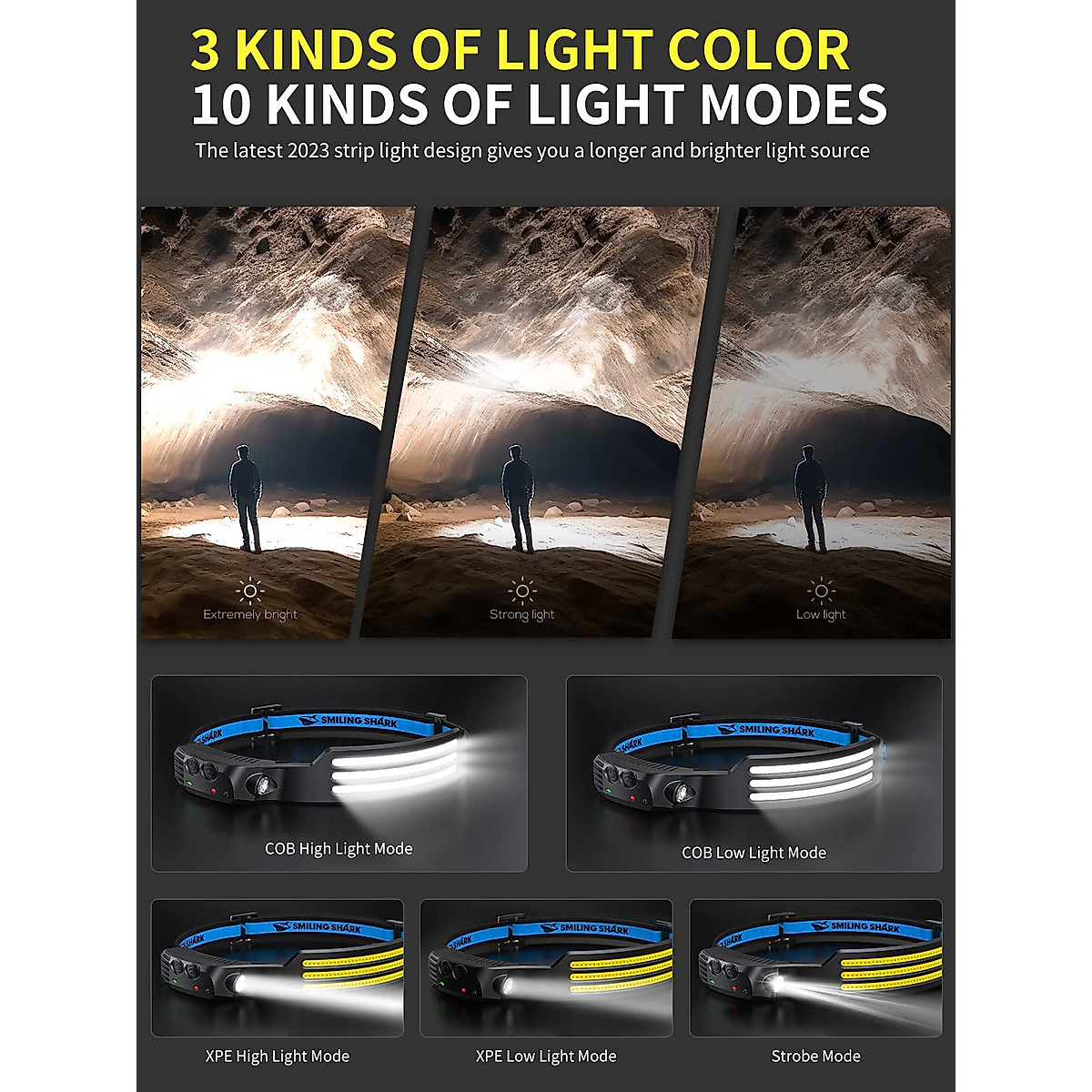 Smiling Shark LED Headlamp, 230°Wide Angle 3*White Light 2 Pack The Brightest Head Lamp Rechargeable Motion Sensor Waterproof Headlight for Camping Hiking Outdoor, Head-Lamp-LED-Frontale-Light