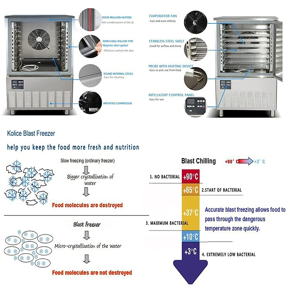 Kolice Commercial 110V 60HZ US 10 trays blast chiller & freezer, chest freezer,batch freezer,blast Freezer for hard ice cream,fresh meat,chicken,fish in hotels, restaurant, bars, canteens