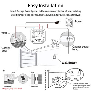 LoraTap Smart WiFi Garage Door Opener Controller, Wireless Remote Control Switch Timer Open/Close Monitor, Smart Life App Control, Voice Control, Works with Alexa and Google Home, No Hub Required