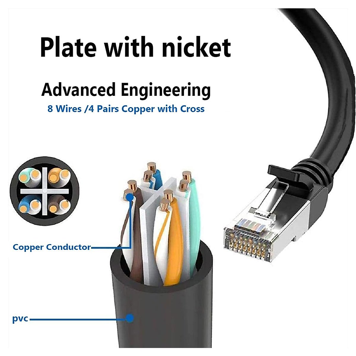 RJ45 1 to 2 Ethernet Adapter, 1 Male to 2 Female Network Splitter, RJ45 LAN Ethernet Socket Splitter for Super Cat5/Cat5e/Cat6/Cat7, Cmpatible with Routers/TVs/Set-top Box