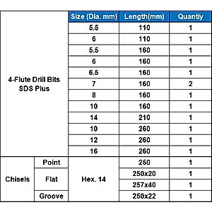Rotary Hammer Drill Bits Set SDS Plus Bits Set Masonry Chisel Set 17pcs Drills for Impact Rotary Hammer Carbide-Tipped 4 Flutes Drill Bit for Bricks, Blocks, Stone with Storage Case