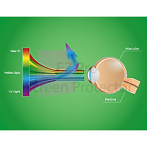 Premium Anti Blue Light and Anti Glare Screen Protector (2 Pack) for 20 inches (Measured Diagonally) Monitor. Screen Protector Size is 17.4" Width x 9.8" Height. Easy and Bubble Free Installation