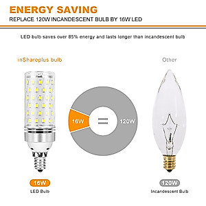 inShareplus E12 LED Bulbs, 16W Candelabra Light Bulbs, Daylight 6000K, 120W Equivalent 1500LM, CRI80+, E12 Base LED Chandelier Bulbs, Non-Dimmable LED Lamp, 6Pack