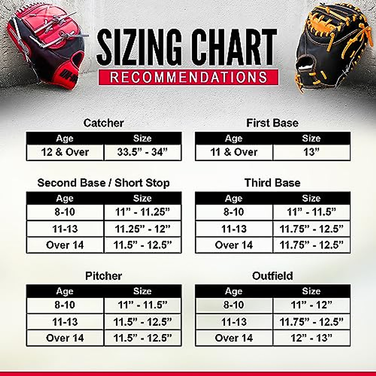 Hit Run Steal Pitcher's Baseball Glove - Right Hand Throw Full Grain Leather Basket Web Glove - Red Blue with White Laces - Perfect for Baseball Players (12 Inch)