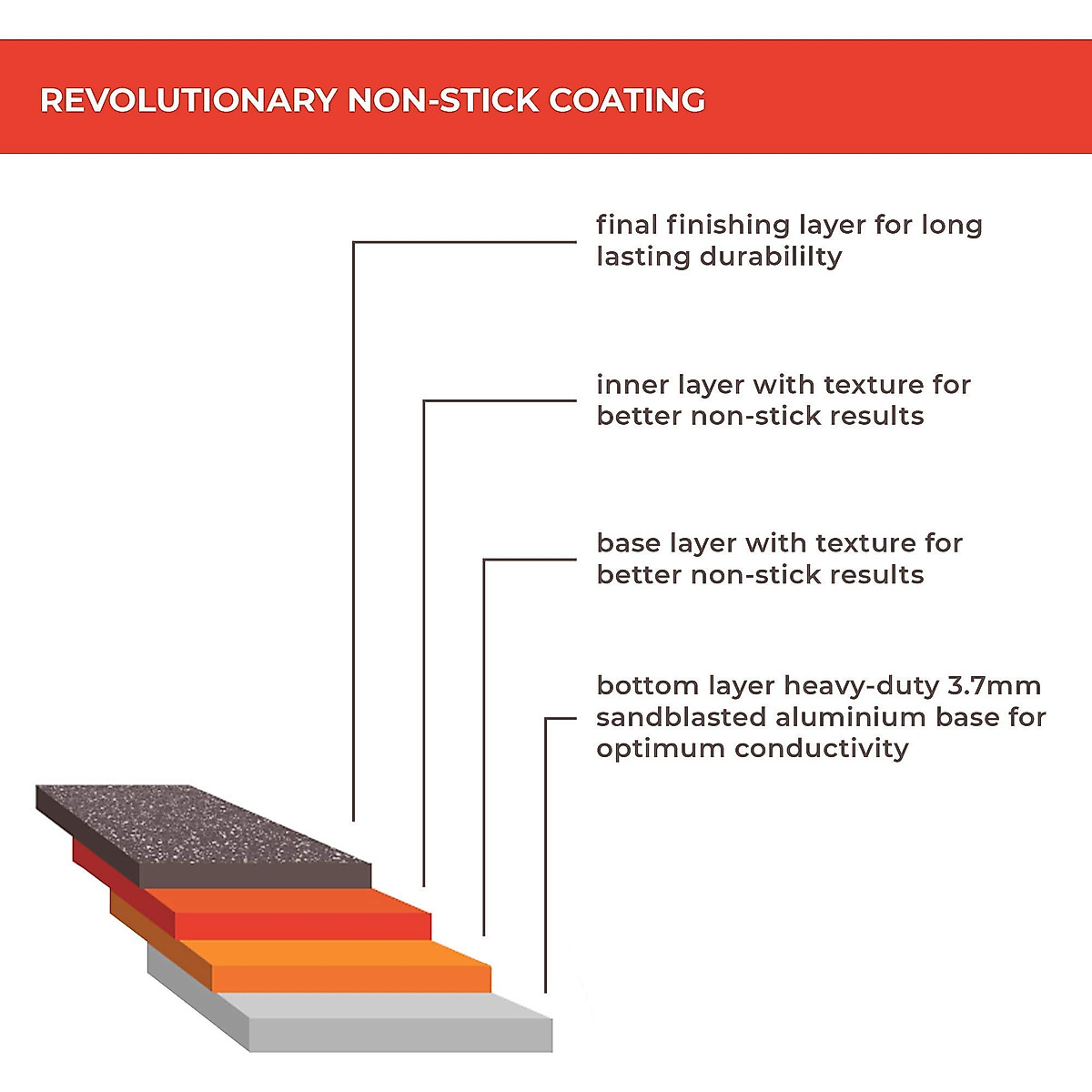 Ceramic Coated Nonstick Frying Pans, 3-Pack Bundle Set: 9.5, 11, and 13 Inch | Durable, High Heat Aluminum Base with No PTFE, PFOA, Lead or Cadmium | Oven & Dishwasher Safe | Made in Italy