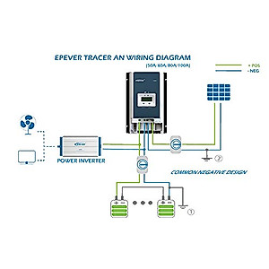 EPEVER 100 Amp MPPT Solar Charge Controller 200V PV Input Negative Ground Work with 12/24/36/48V Battery System Tracer 10420AN Series W/ MT50 Remote Meter