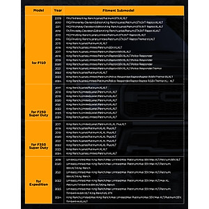 CarQiWireless Wireless Charger for F150 2009-2023 2024, Center Console Organizer Box for Ford F150 Accessories F-150 2009 2010 2011 2012 2013 2014 2015 2016 2017 2018 2019 2020 2021 2022 2023 2024