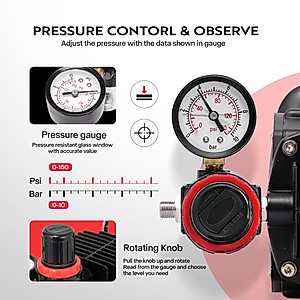 VIVOHOME Airbrush Kit with Dual Fan Air Compressor and 3 Dual Action Airbrush Gun, Gravity and Siphon Feed, Quiet Air Brush Set with 8 Primary Opaque Colors, Cleaning Brush, 2 Cup
