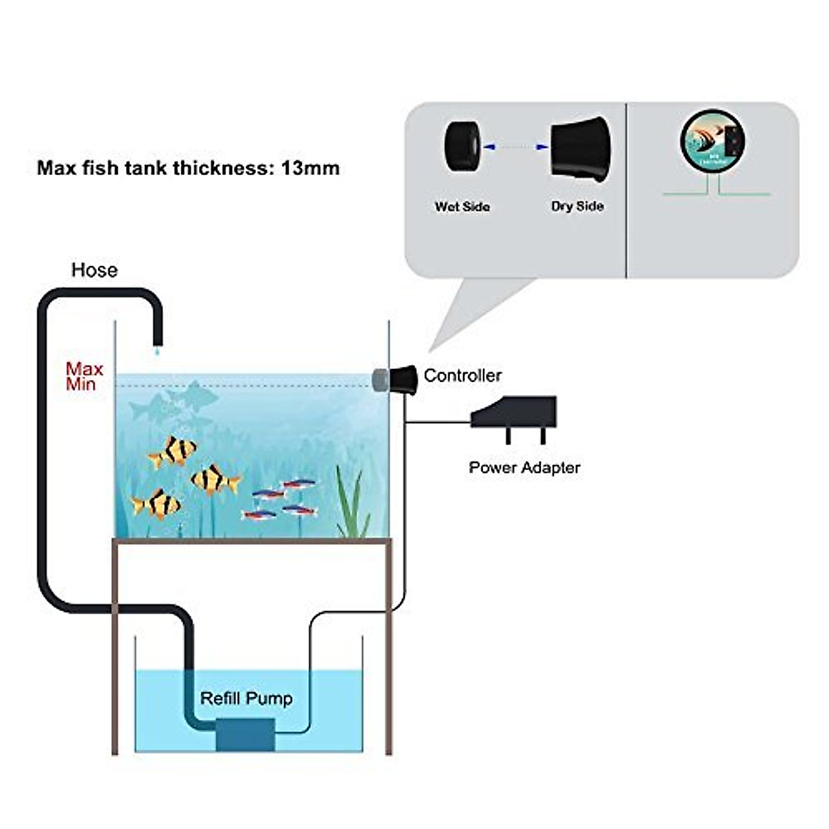 EPTTECH Aquarium Marine Reef Fish Tank Automatic Auto Top Off Water Filler Water Level Controller Smart Top Up ATO System (ATO)