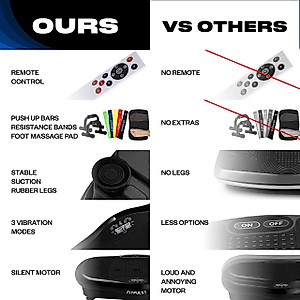 FITPULSE PRO Vibration Plate Exercise Machine - Single Motor Vibration Platform Machine Vibrating Platform - Body Vibration Machine Vibrating Machine Vibration Plates Black Vibrating Plate