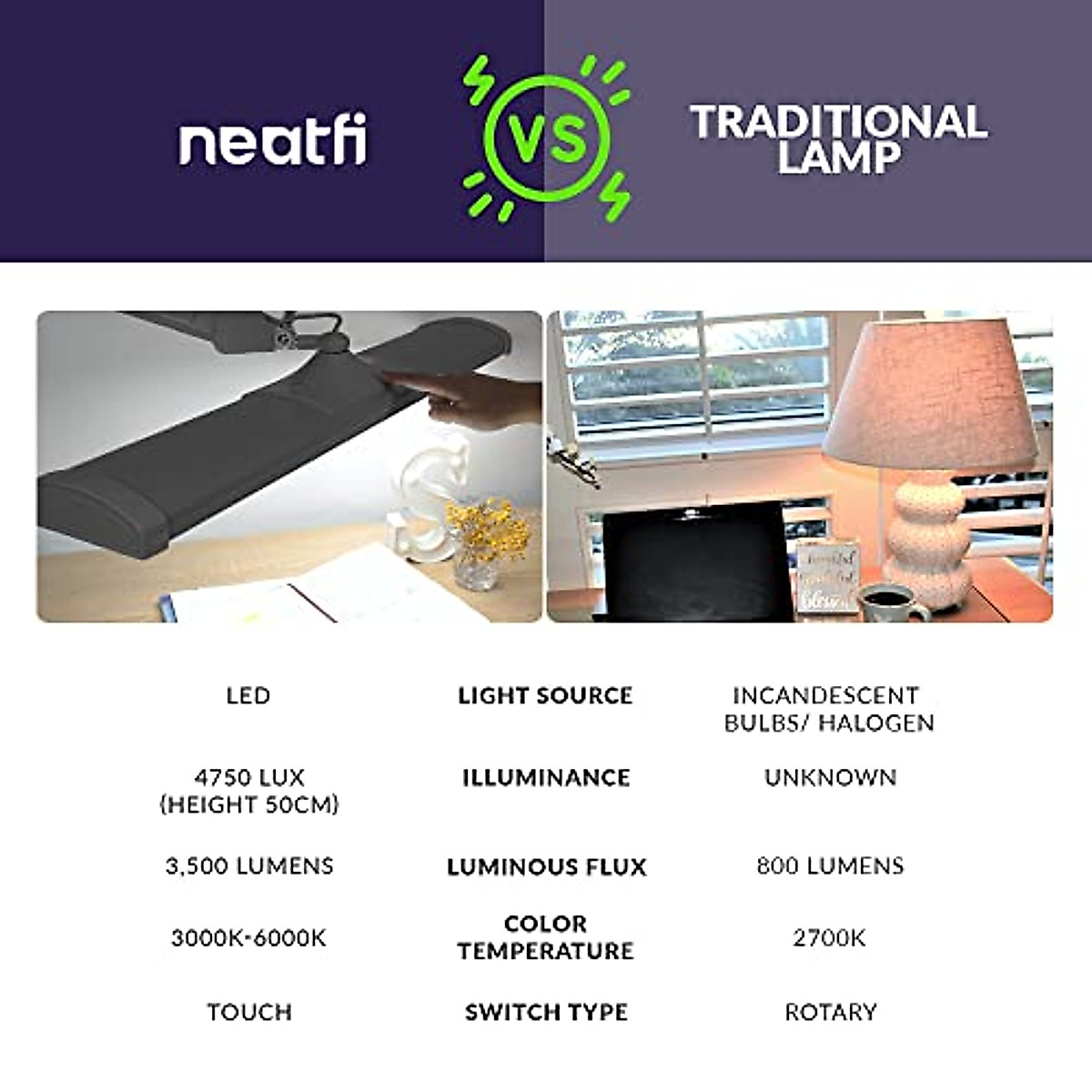 Neatfi Ultra 3,500 Lumen LED Desk Lamp, Color Correlated Temperature, 3 Light Modes, Dimmable, 45W, 26 Inch Wide Metal Shade, 540 SMD LEDs (CCT with Clamp, Silver)