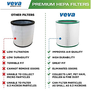 VEVA HEPA Filter Replacement 2 Pack - Premium Air Purifier Filters, Compatible w/Dyson Pure Cool Link Models TP01, TP02, TP03 & BP01