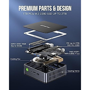 GMKtec Gaming Mini PC Windows 11 Pro AMD Ryzen 7 7735HS Mini Computer up to 4.75GHz 32GB DDR5 RAM 1TB Hard Drive PCIe SSD AMD Radeon 680M, 2 x HDMI, 1x USB4, 4X USB Ports, WiFi 6, BT5.2 Nucbox K2